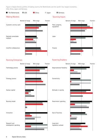 Accenture Digital density index guiding digital transformation 2015 | PDF