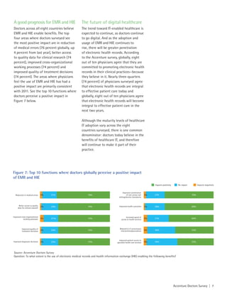 Accenture Digital Doctor | PDF