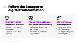 Digital Transformation in the Lab | PDF