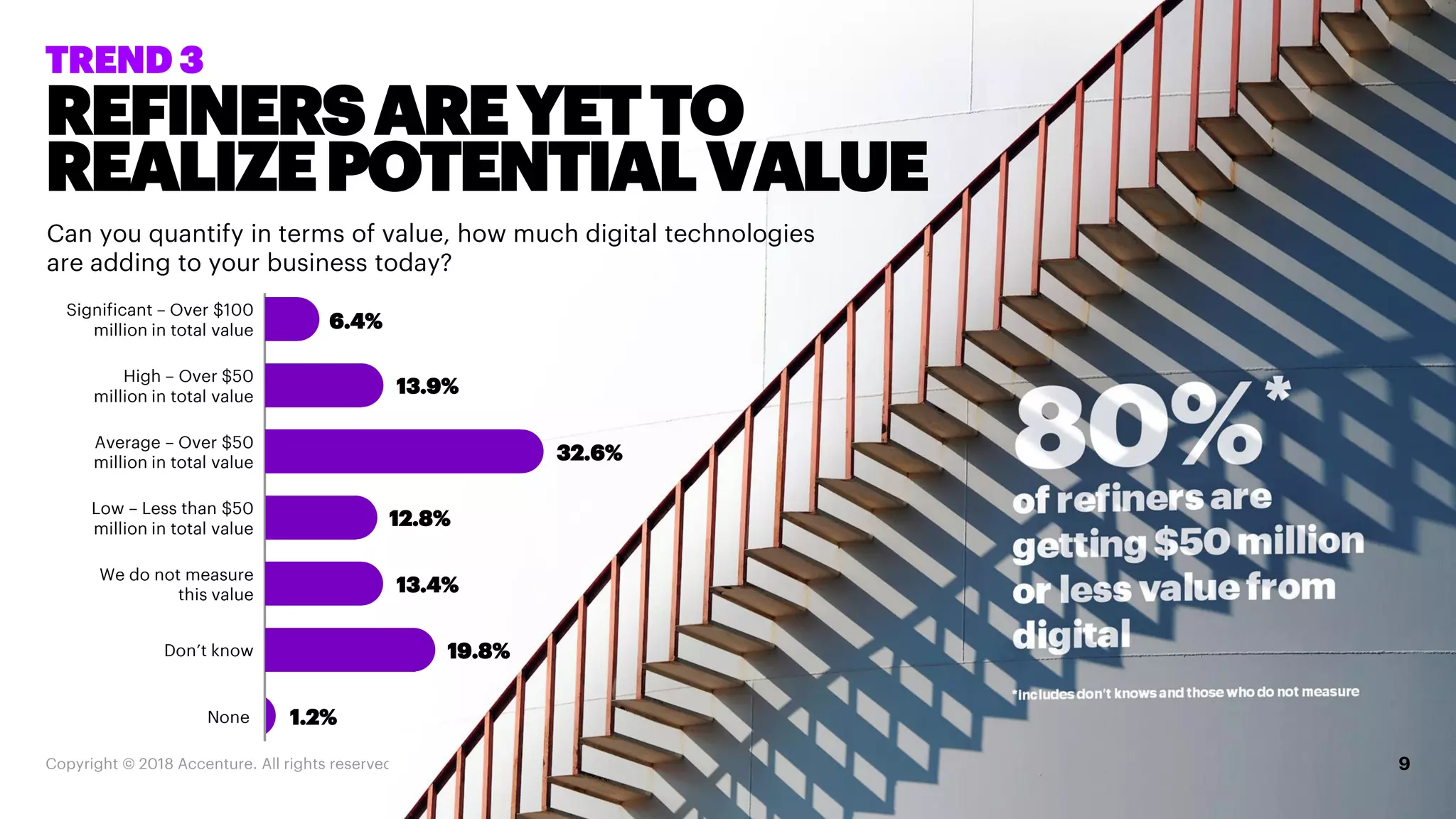 Digital Refining Survey 2018 | PPT