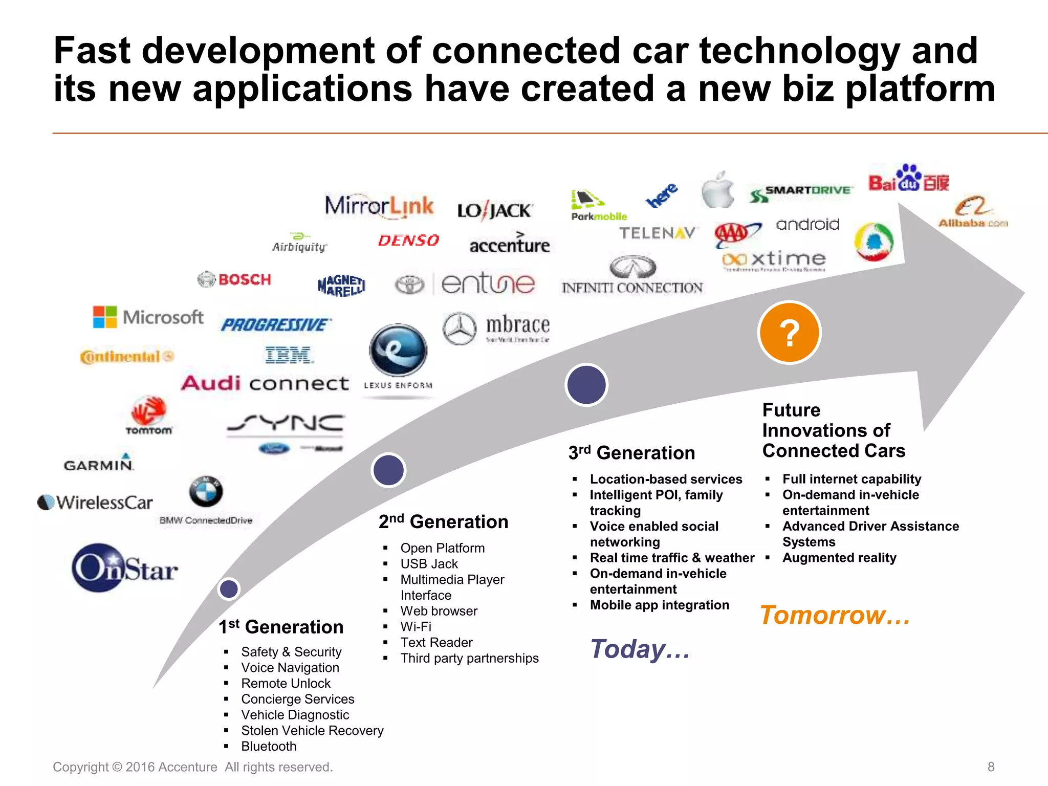 Digital Transformation in Automotive Industry Chinese-German CAR ...