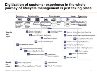 Digital Transformation in Automotive Industry Chinese-German CAR ...