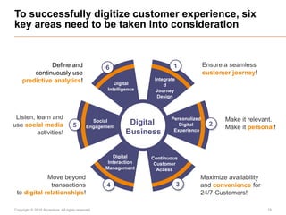 Digital Transformation in Automotive Industry Chinese-German CAR ...