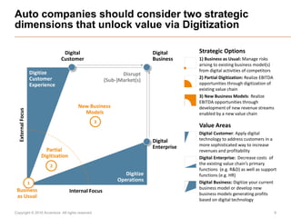 Digital Transformation in Automotive Industry Chinese-German CAR ...