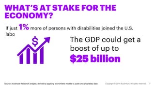 Getting to Equal: The Disability Inclusion Advantage | PDF