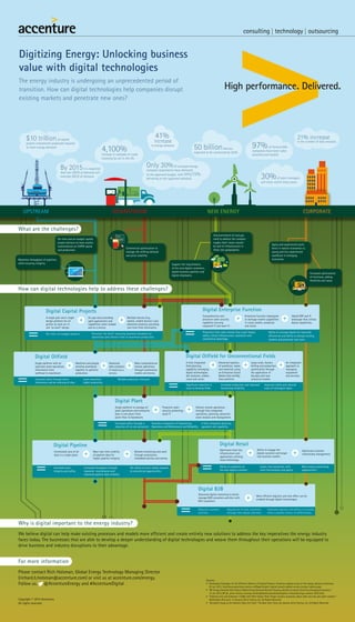 Infographic - Digitizing Energy: Unlocking business value with digital ...
