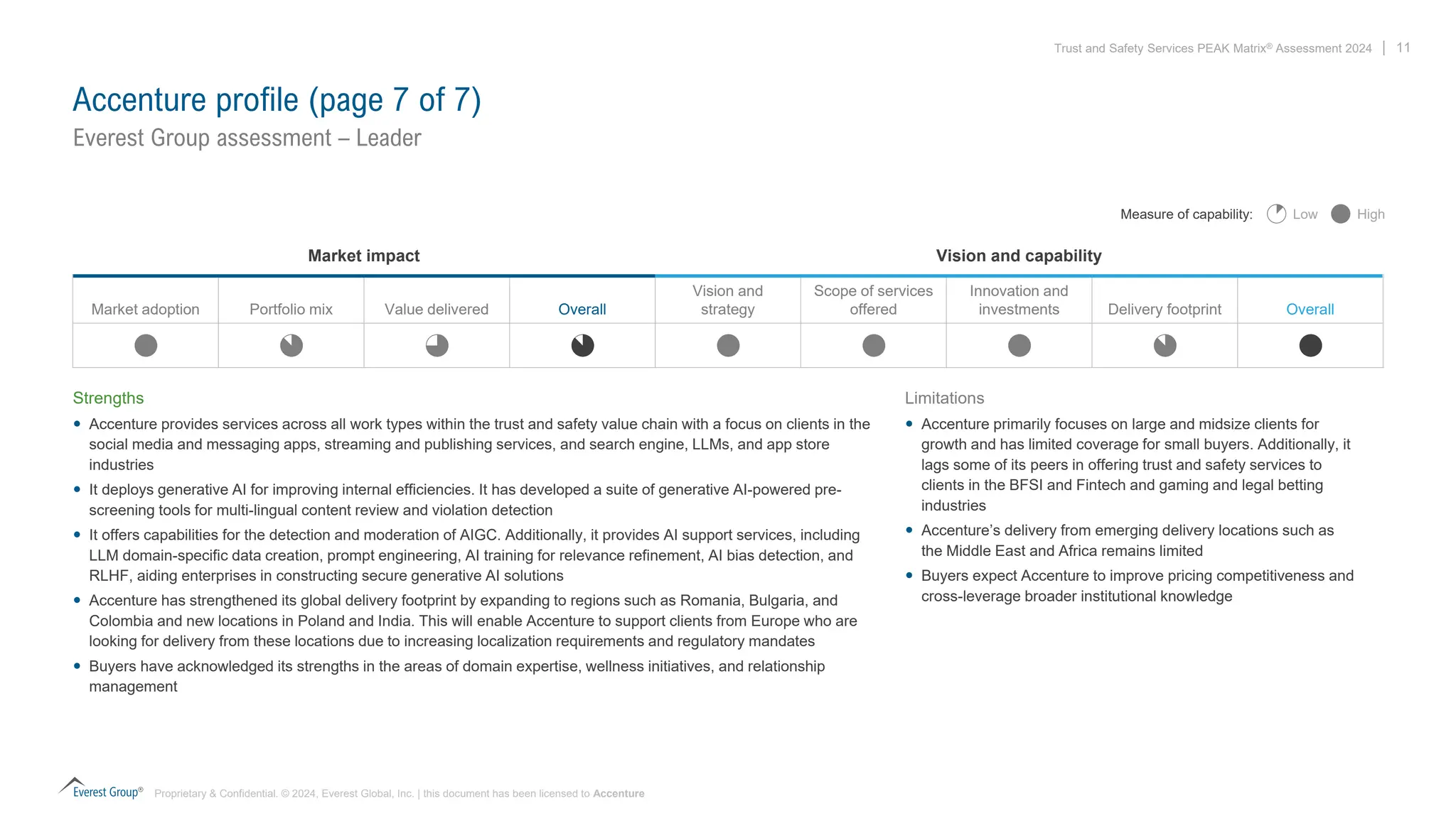 Accenture-Everest-Group-Trust-and-Safety-Services-PEAK-Matrix ...