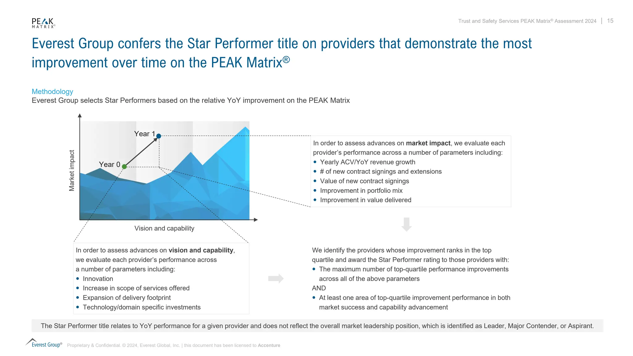 Accenture-Everest-Group-Trust-and-Safety-Services-PEAK-Matrix ...