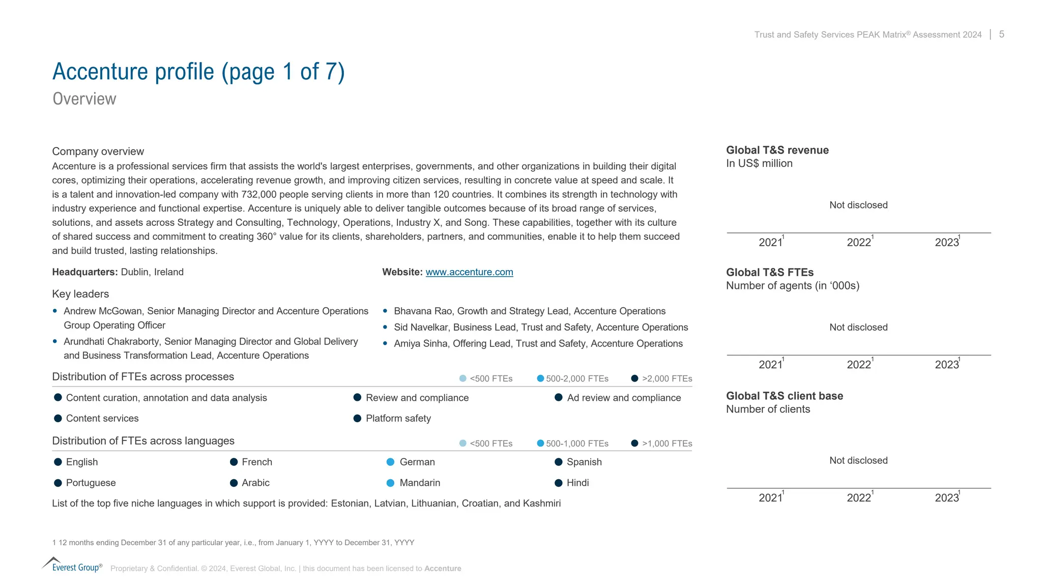 Accenture-Everest-Group-Trust-and-Safety-Services-PEAK-Matrix-Assessment.pdf