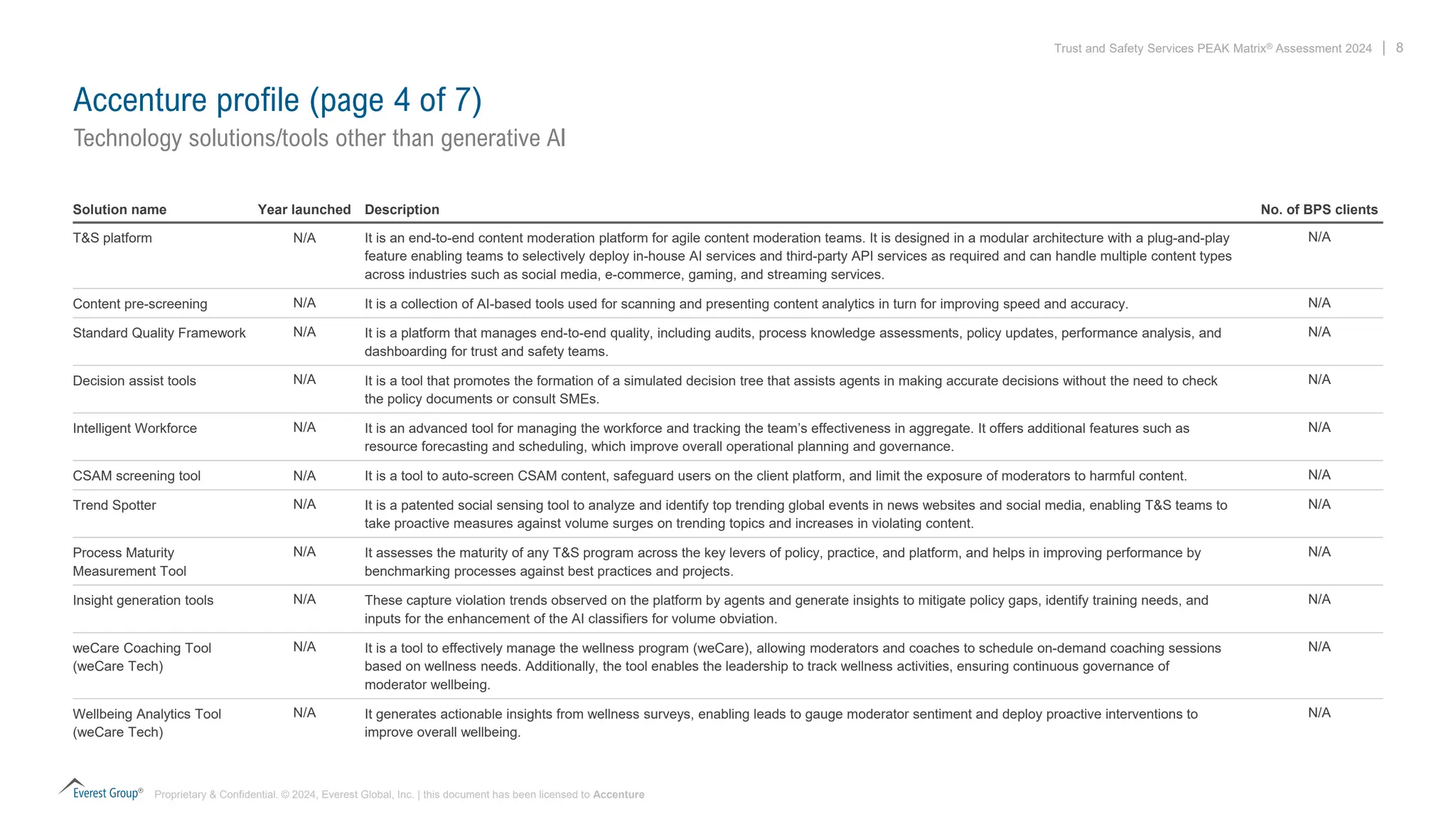 Accenture-Everest-Group-Trust-and-Safety-Services-PEAK-Matrix ...