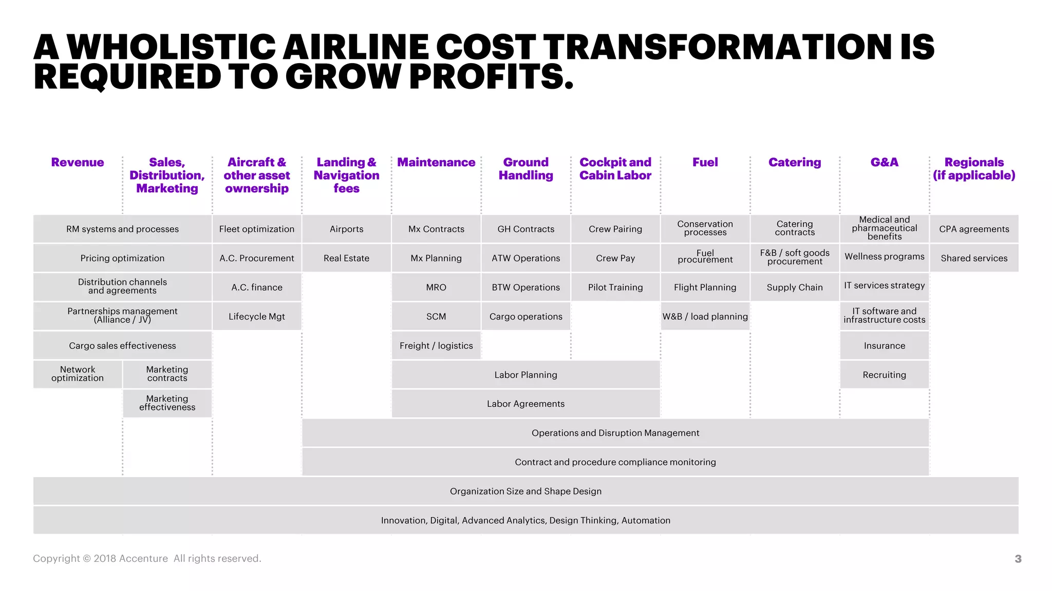 Fast track to sustainable value through airline cost transformation | PPT