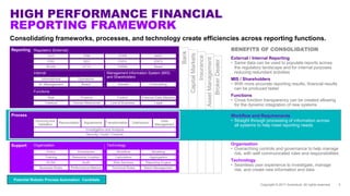 Financial Reporting Robotics | PPTX