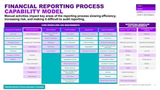 Financial Reporting Robotics | PPTX