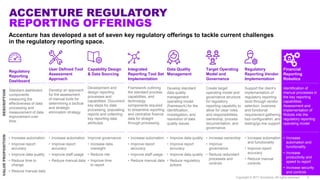 Financial Reporting Robotics | PPTX
