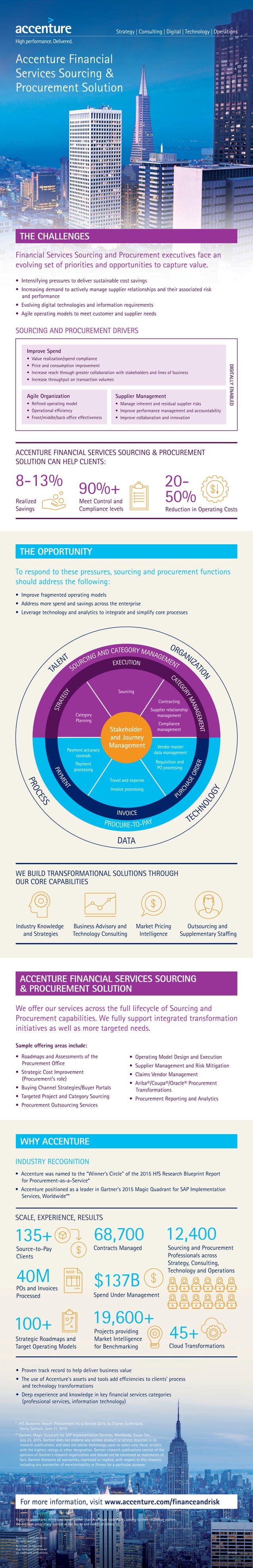 Accenture Financial Services Sourcing and Procurement Solution ...