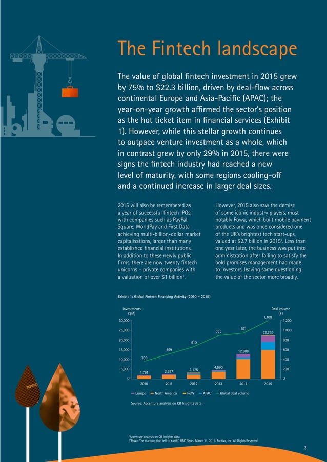 Fintech and the Evolving Landscape: Landing Points for the Industry ...