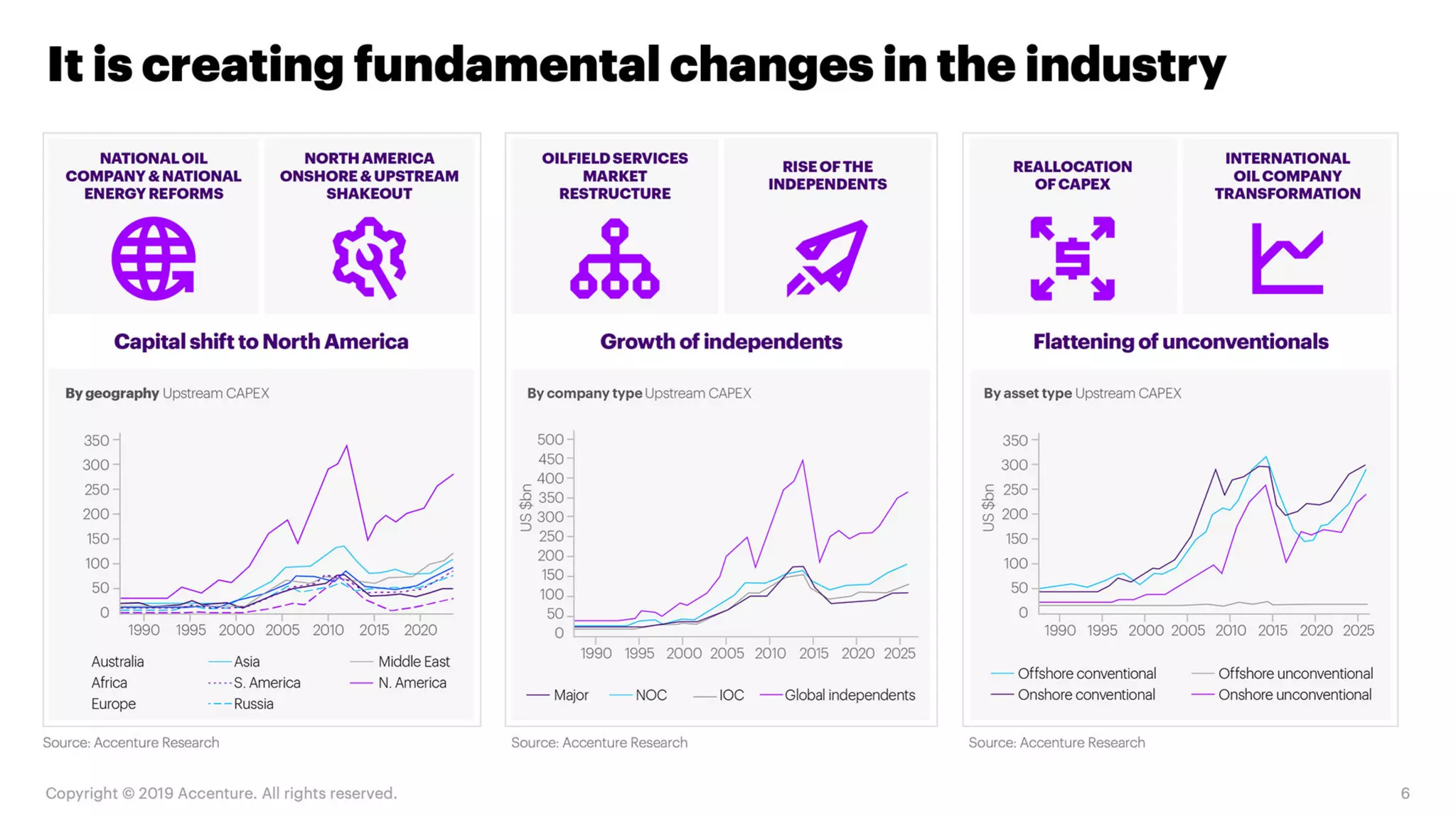 Fueling the Energy Future | PDF