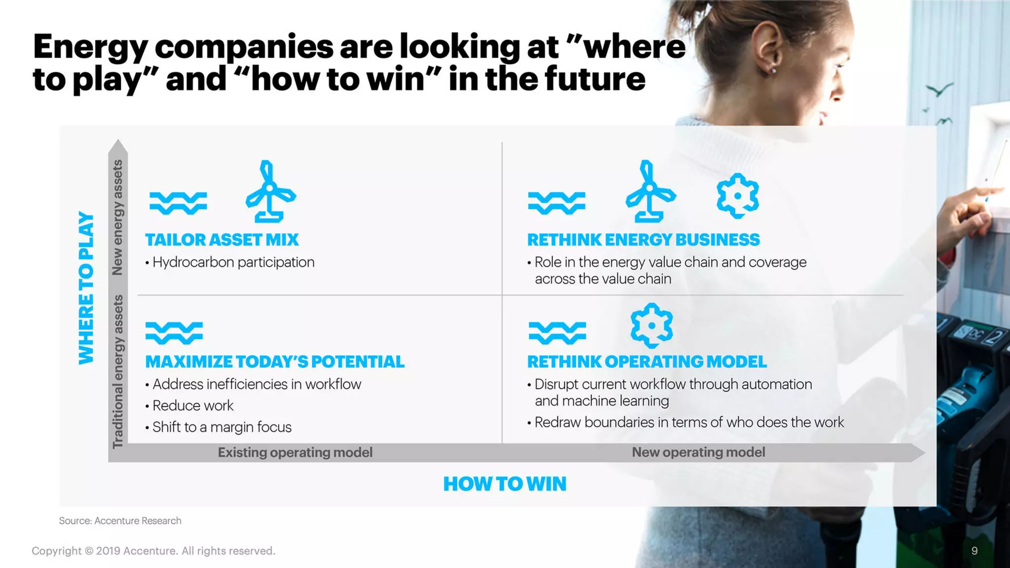 Fueling the Energy Future | PDF