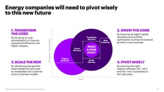 Fueling the Energy Future | PDF
