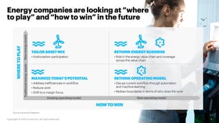 Fueling the Energy Future | PDF