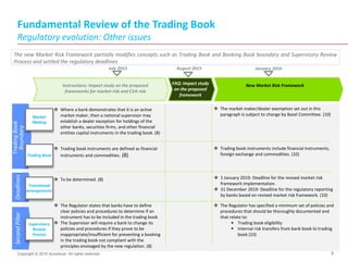 Fundamental Review of the Trading Book | PPTX