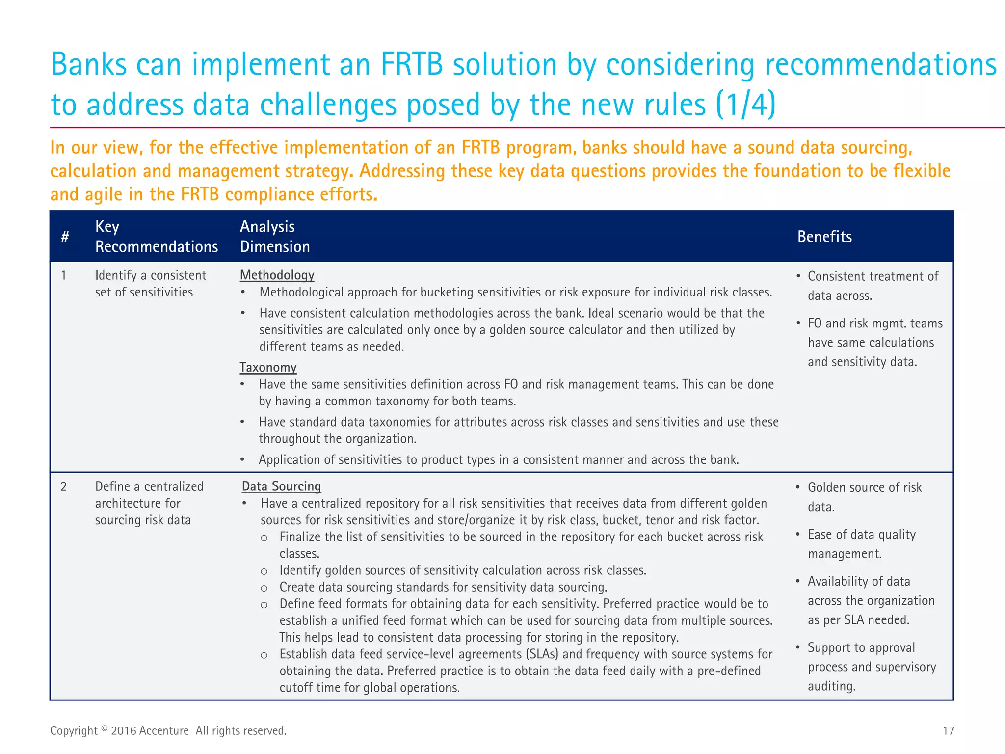 Fundamental Review of the Trading Book (FRTB) – Data Challenges | PDF