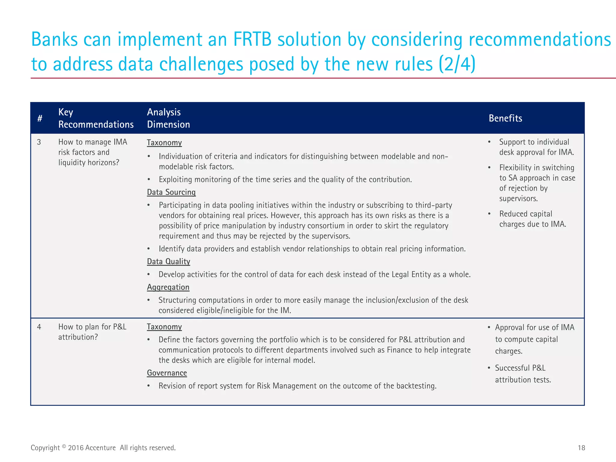 Fundamental Review of the Trading Book (FRTB) – Data Challenges | PDF