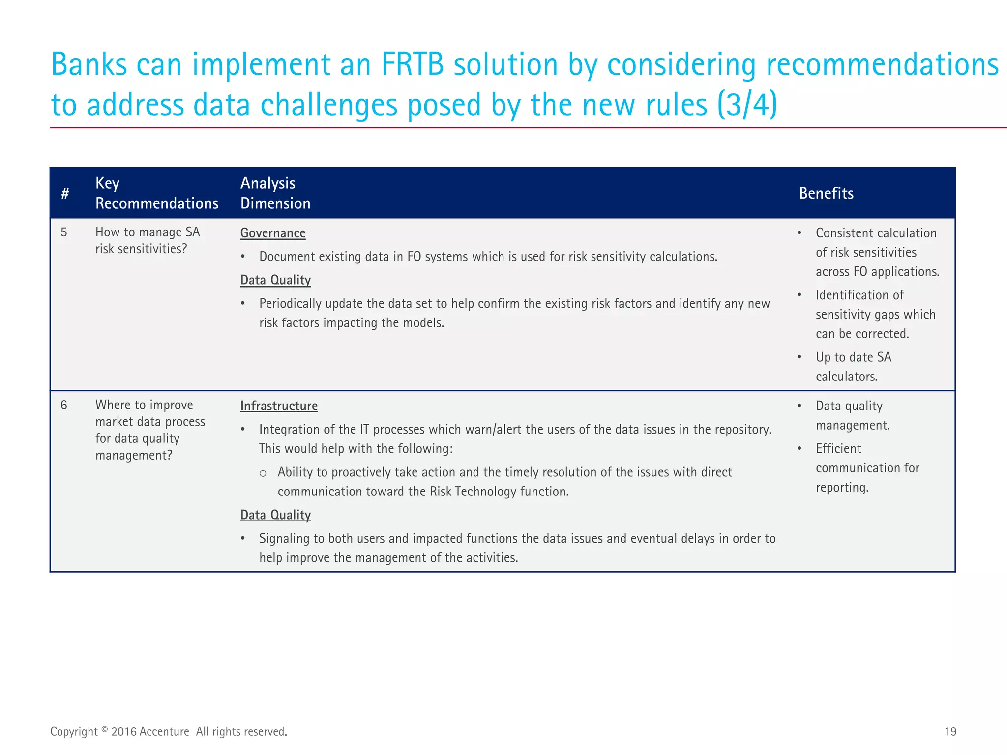 Fundamental Review of the Trading Book (FRTB) – Data Challenges | PDF