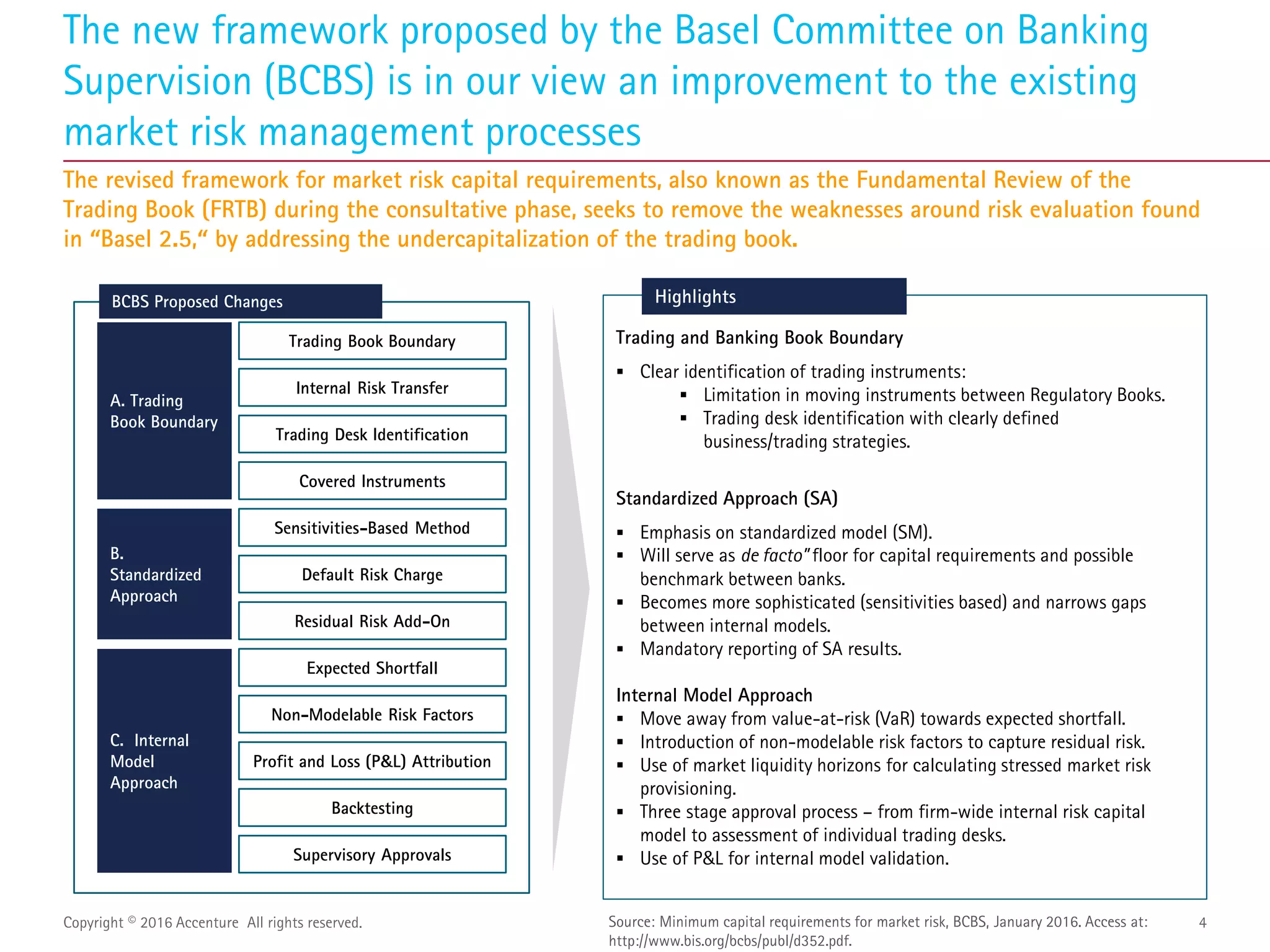 Fundamental Review of the Trading Book (FRTB) – Data Challenges | PDF