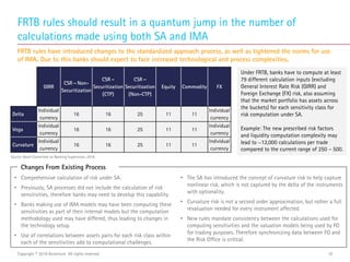 Fundamental Review of the Trading Book (FRTB) – Data Challenges | PDF