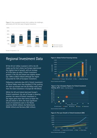 Accenture: The Future of Fintech and Banking | PDF