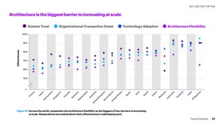 Scale Innovation and Achieve Value with Future Systems | PPT