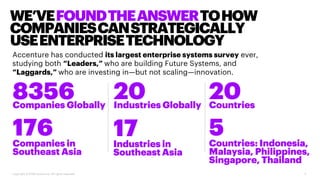 Future Ready Enterprise Systems ASEAN | Accenture | PDF | Cloud Computing | Internet
