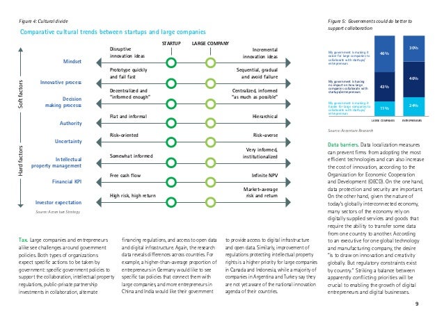 Accenture Harnessing the Power of Entrepreneurs to Open Innovation 20…