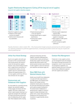 Accenture gaining-competitive-advantage-through-more-effective-direct-material-sourcing | PDF