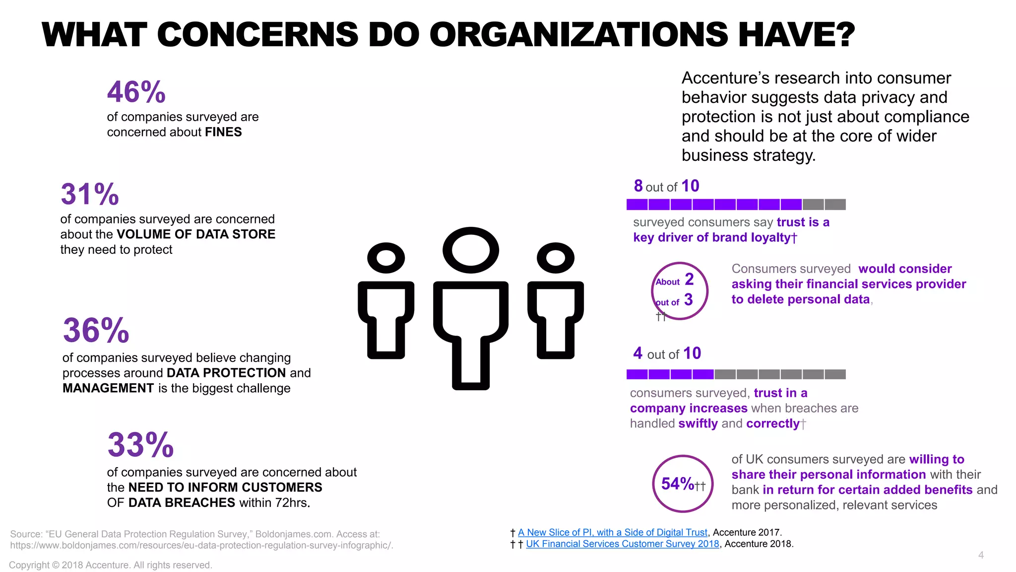 GDPR: Data Privacy in the New | PPTX