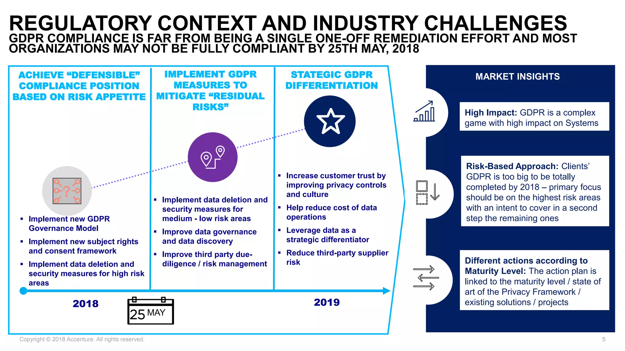GDPR: Data Privacy in the New | PPTX