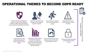 GDPR: Data Privacy in the New | PPT