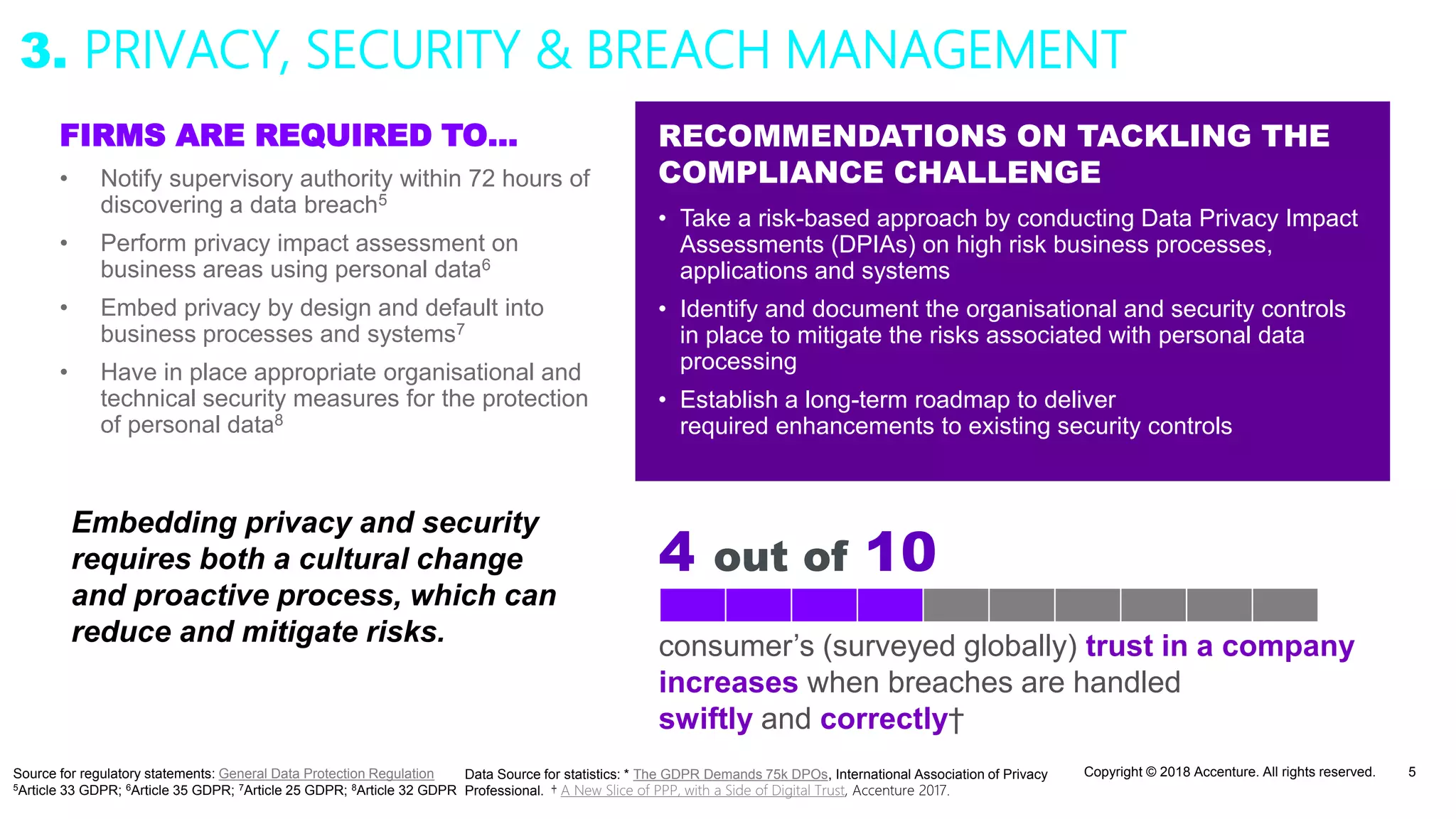 General Data Protection Regulation (GDPR) Compliance | PPTX