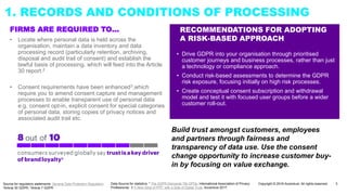 General Data Protection Regulation (GDPR) Compliance | PPTX