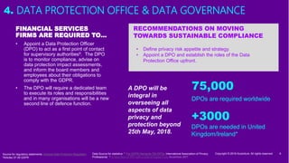 General Data Protection Regulation (GDPR) Compliance | PPTX