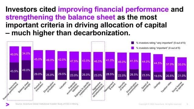 Accenture Global Institutional Investor Study of ESG in Mining | PPTX ...