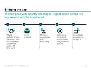 Accenture 2015 Global Risk Management Study Banking Report Key