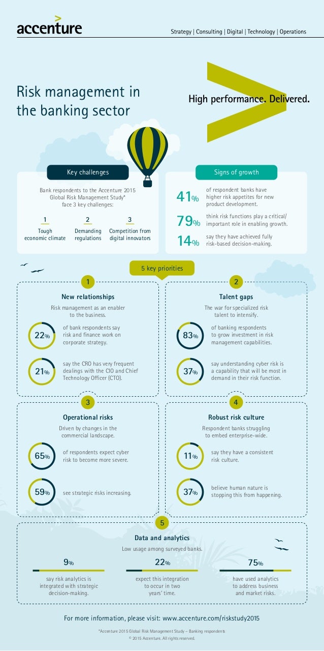 Accenture Infographic