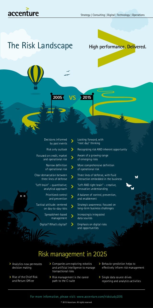 Accenture Infographic