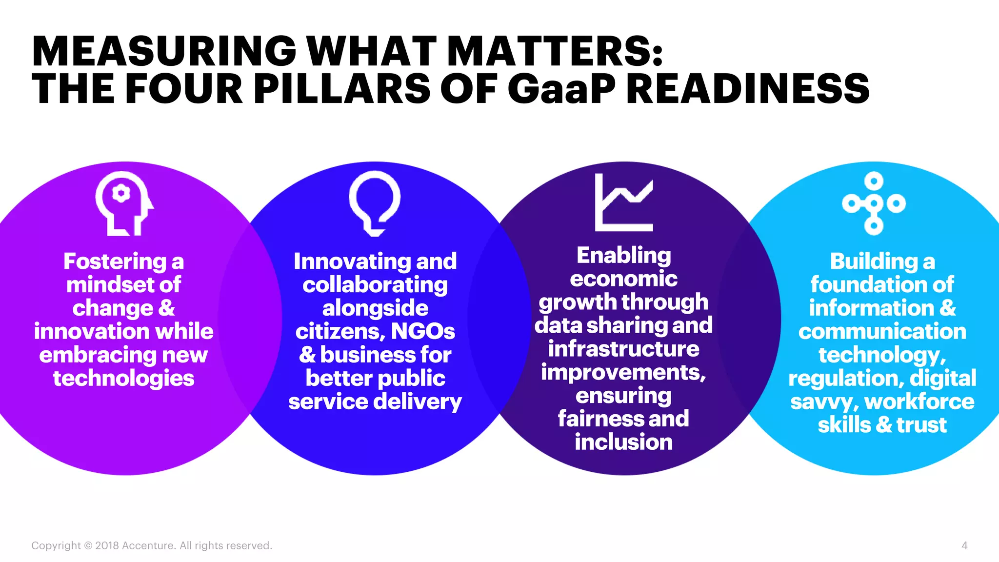 Government as a Platform: 2018 GaaP Readiness Index | PDF
