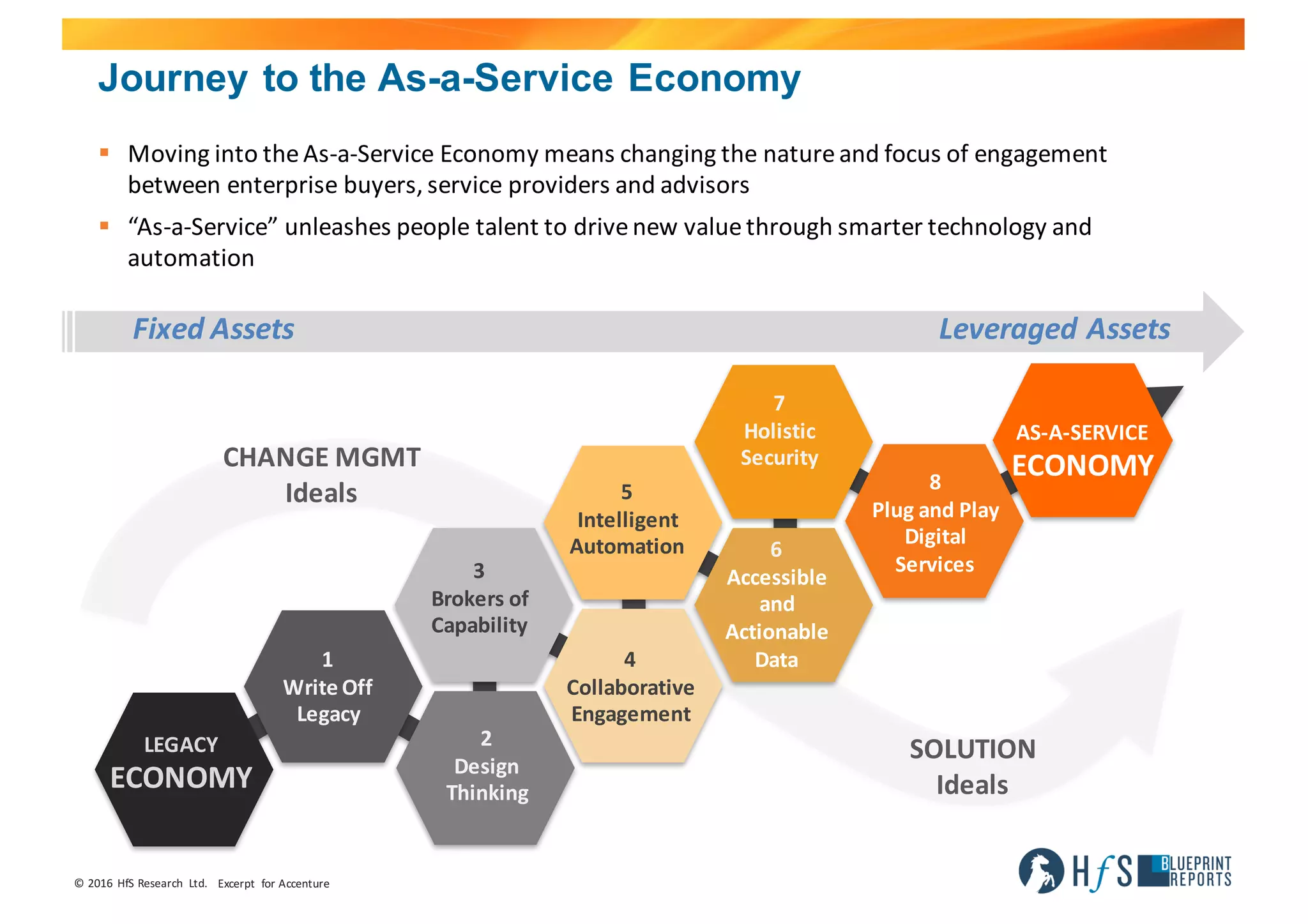 Accenture hf s-blueprint-report-telecom-operations-as-a-service-excerpt ...