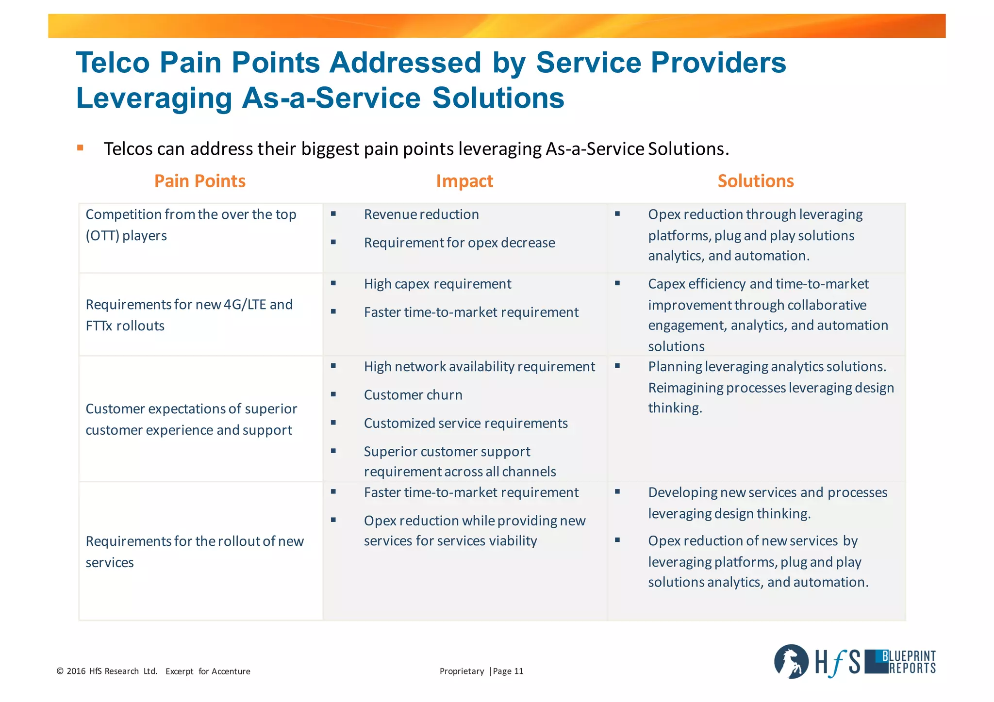 Accenture hf s-blueprint-report-telecom-operations-as-a-service-excerpt ...