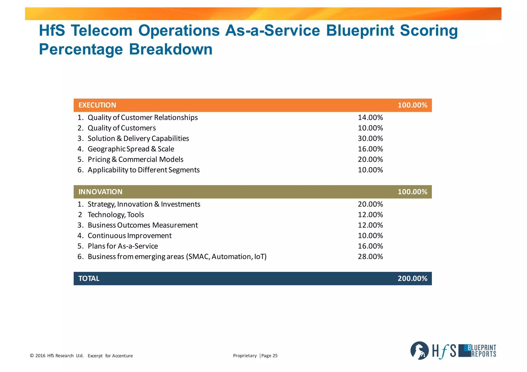 Accenture hf s-blueprint-report-telecom-operations-as-a-service-excerpt ...