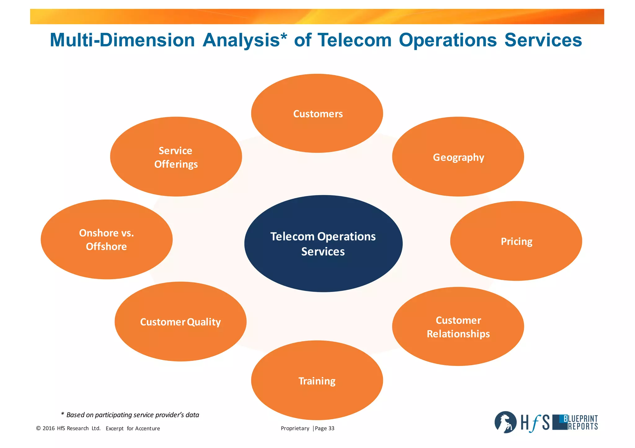 Accenture hf s-blueprint-report-telecom-operations-as-a-service-excerpt ...
